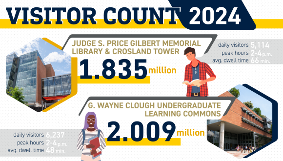 Engage with the Library | Georgia Tech Library